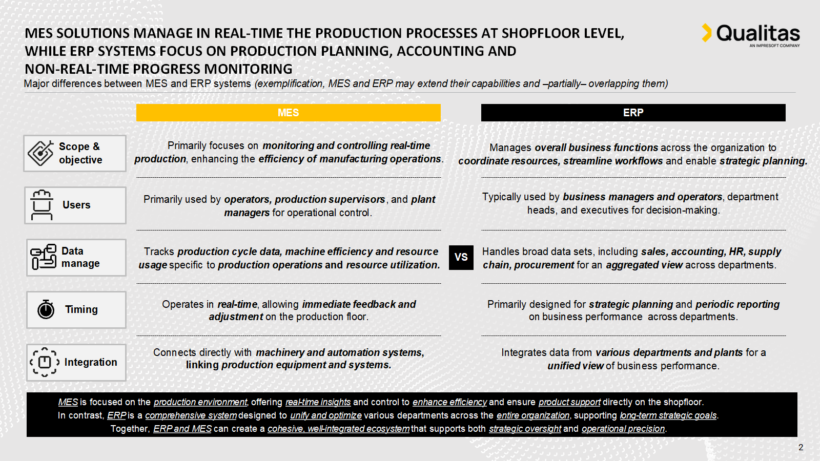 MES Software: una guida completa per le aziende Italiane