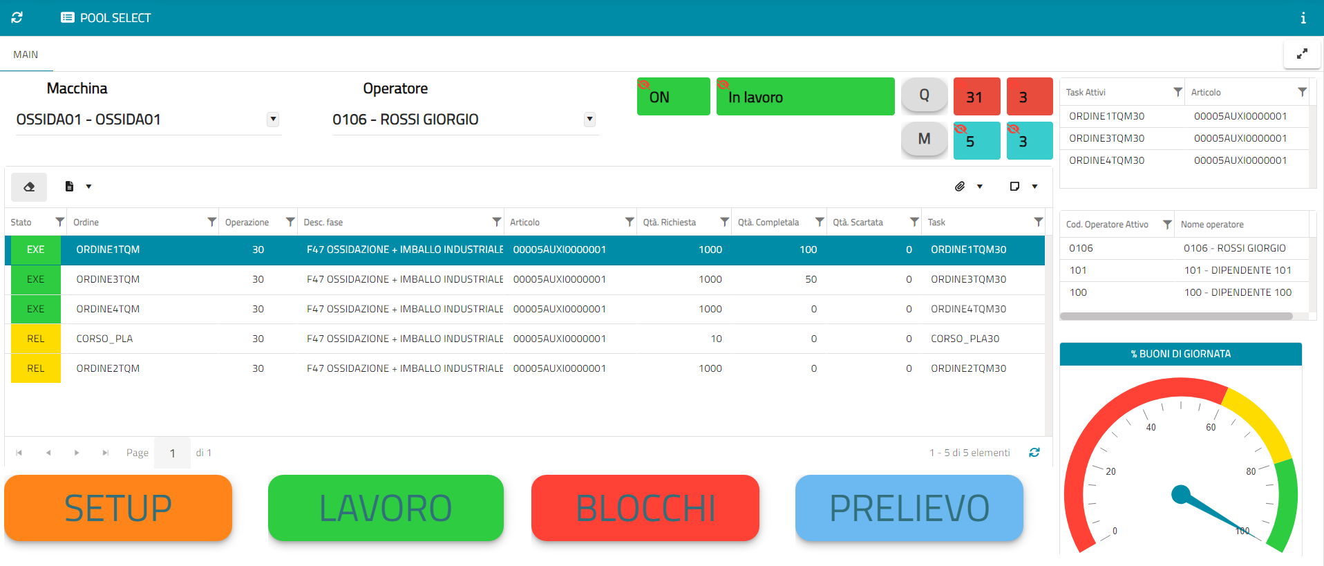 Gestione Supply Chain: controlla i costi di produzione con Net@Pro MES ...
